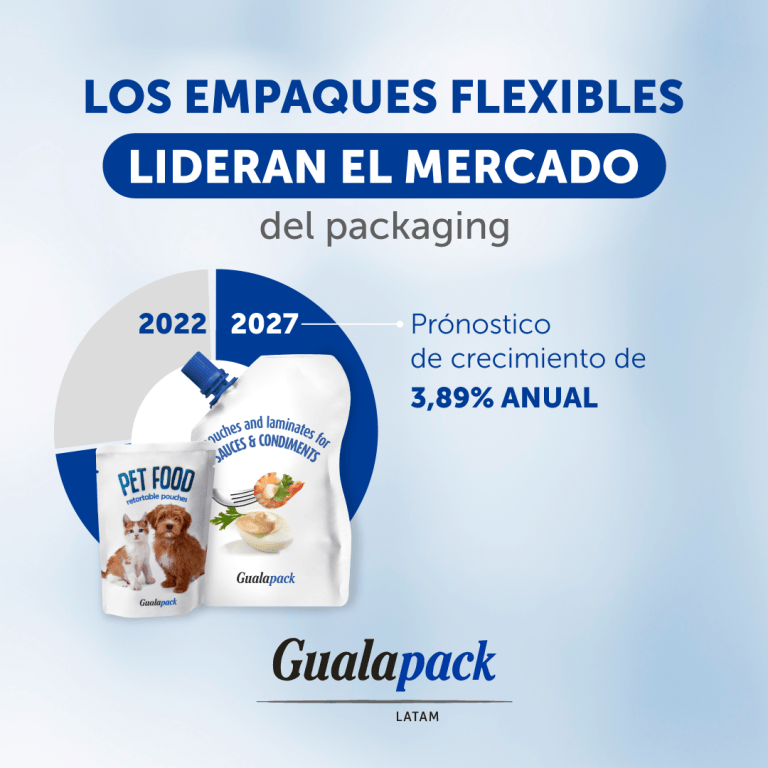 Los empaques flexibles lideran el mercado del packaging en Latam ...
